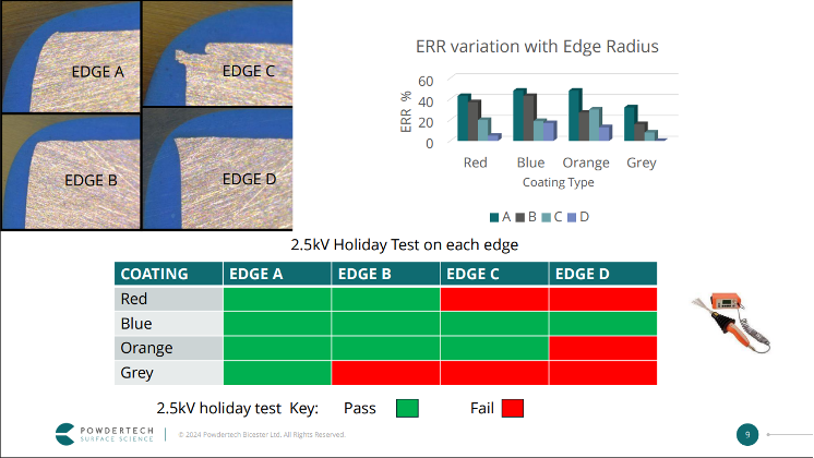The complete guide to dielectric coating for EV battery assemblies ...